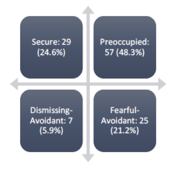 ISSI Celibate Gay Christian Study: A Thank You and an Update ...